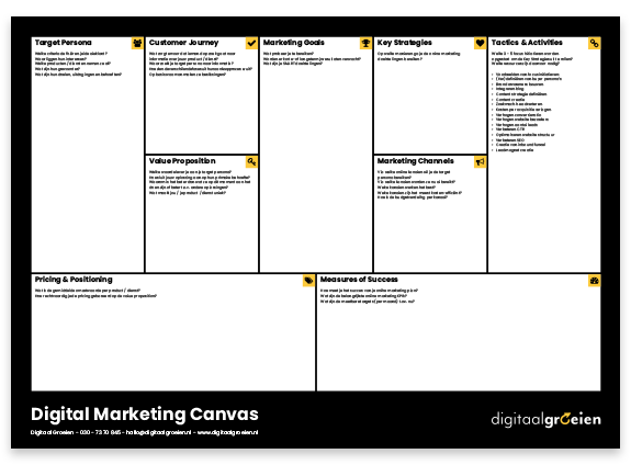 Digitaal marketing canvas